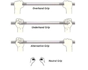 25 Different Types Of Pull Ups and Chin Ups (Variations)